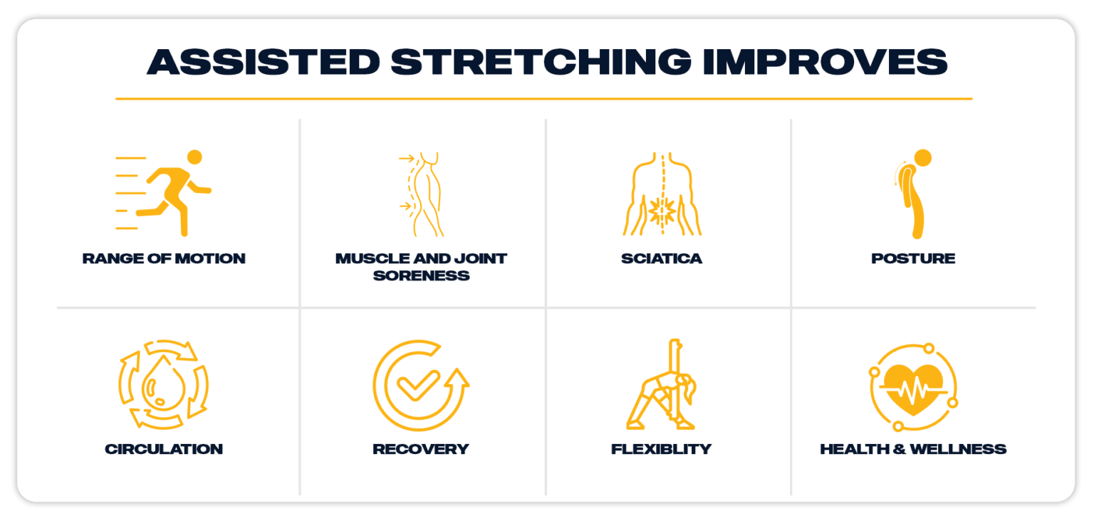 Assisted Stretching Studios | InMotion Wellness Studio